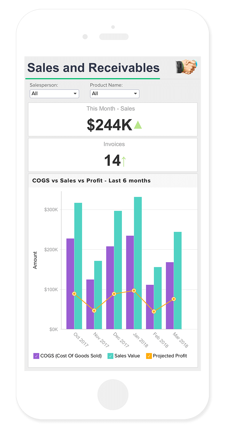 Bi数据可视化工具bi数据分析软件bi报表工具 Zoho Analytics